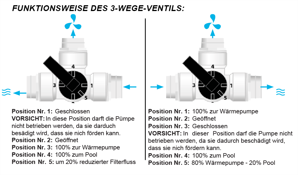 Poolex Bypass-Set - Pool-Wärmepumpe
